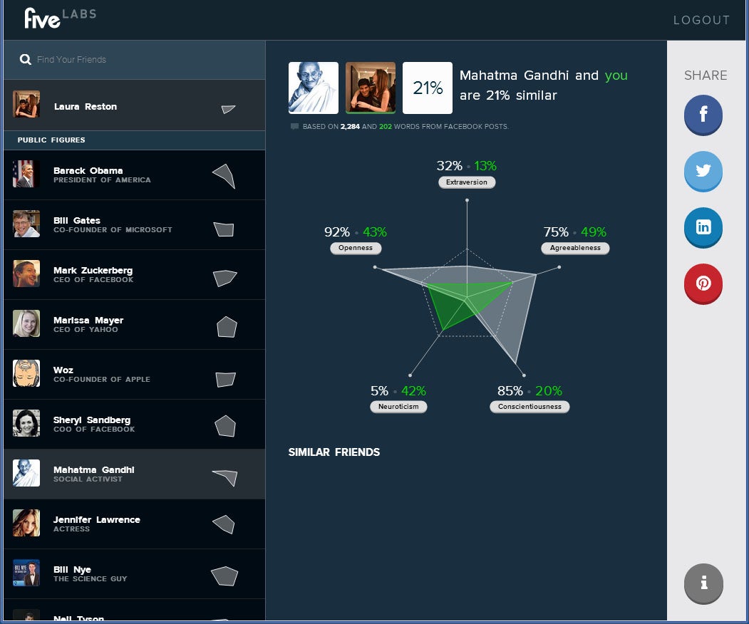 New Online Tool Can Map Your Personality