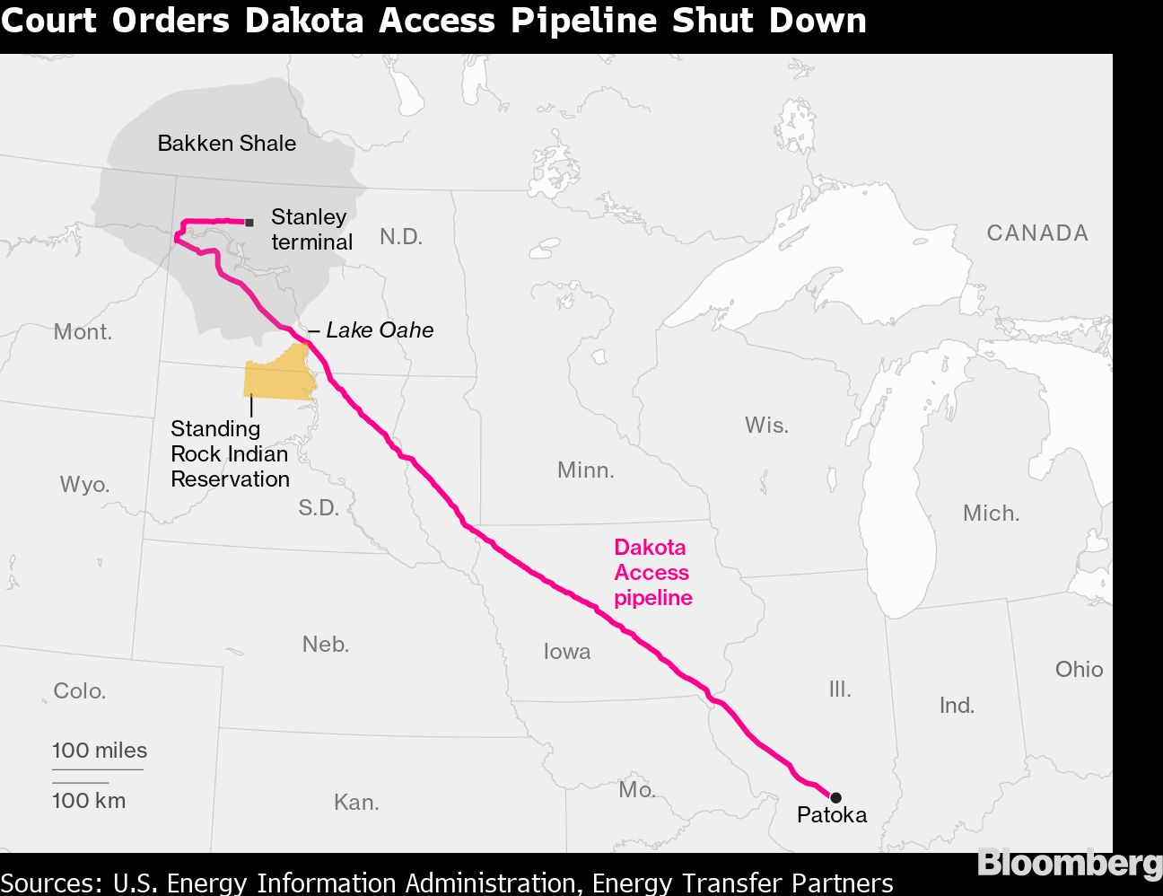 Global Partners announces N. Dakota pipeline connection agreement