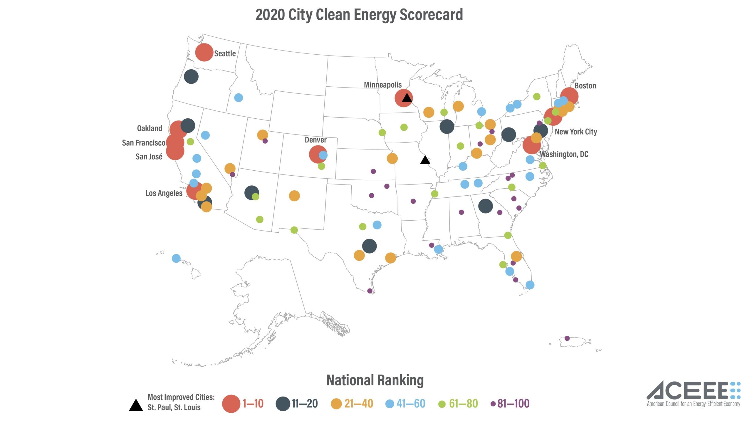 Boston dropped to second place on this clean-energy scorecard