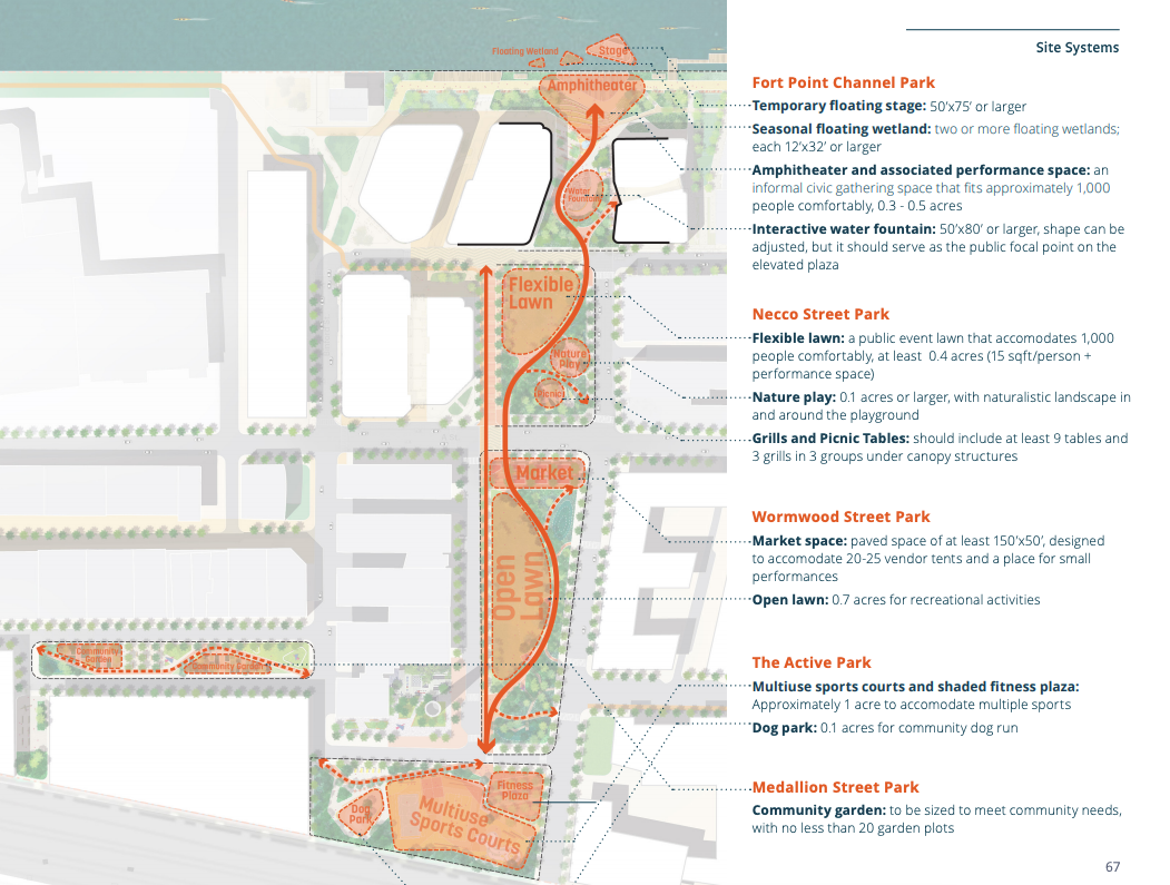 Fort Point plan will turn neighborhood into open space oasis