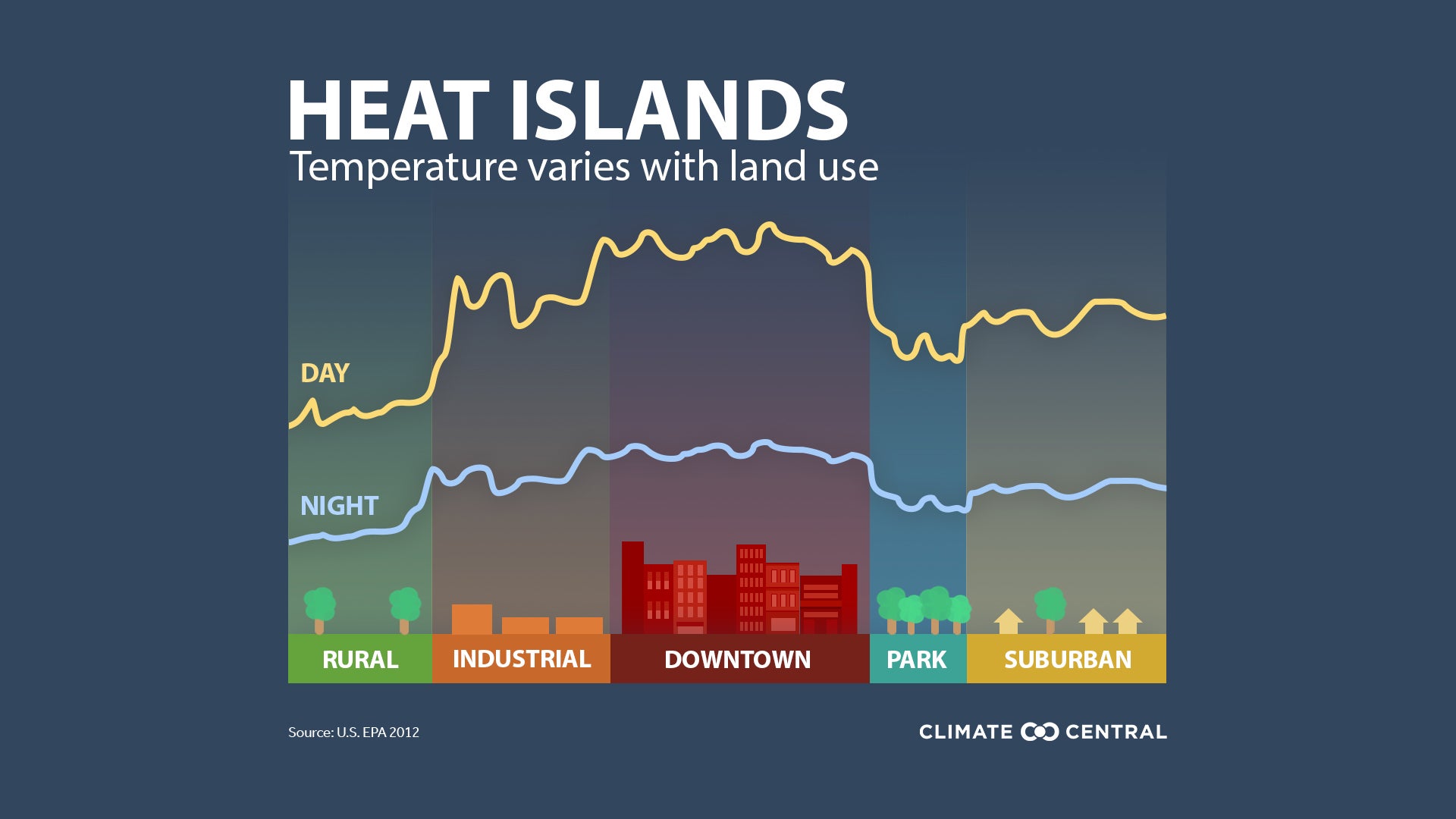 Study shows Boston has the sixth-highest heat intensity across the ...