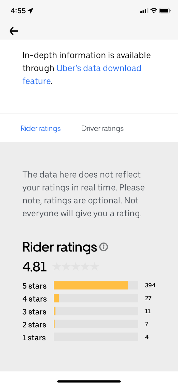 You can now see the breakdown of your Uber ratings. Here's how to get ...