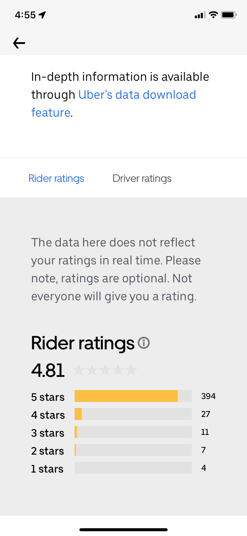 You can now see the breakdown of your Uber ratings. Here's how to get ...