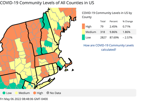 Half of Mass. is in the red for COVID spread, CDC says