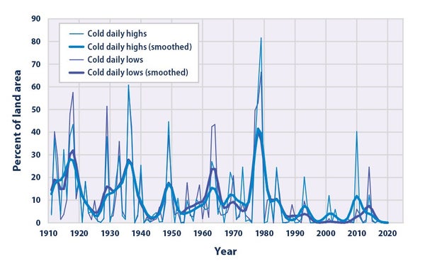 The past three weeks have been the warmest ever recorded in Boston ...