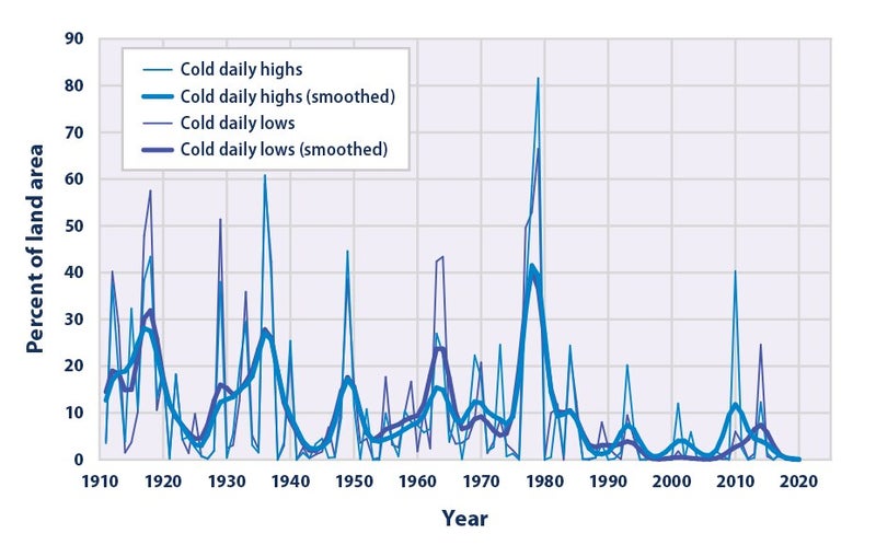 The past three weeks have been the warmest ever recorded in Boston ...