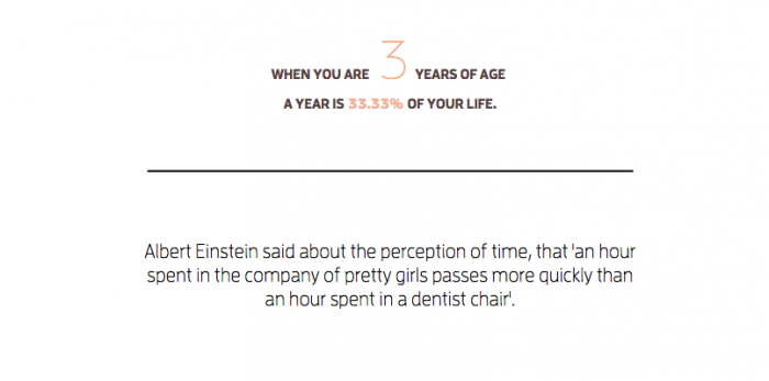 Why time goes by faster as you get older, in one graphic