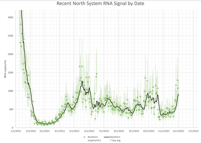 Amid rising numbers, Boston plans to create 11 COVID wastewater testing ...