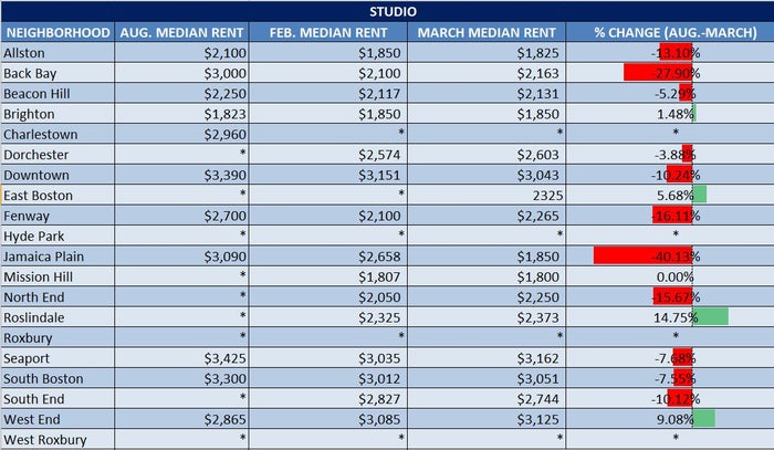 An in-depth look at the Massachusetts rental market