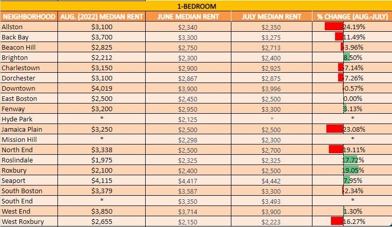 An in-depth look at the Massachusetts rental market