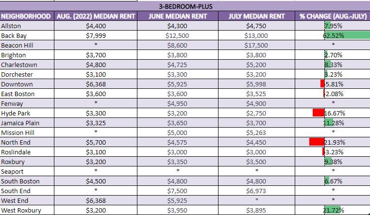 An in-depth look at the Massachusetts rental market