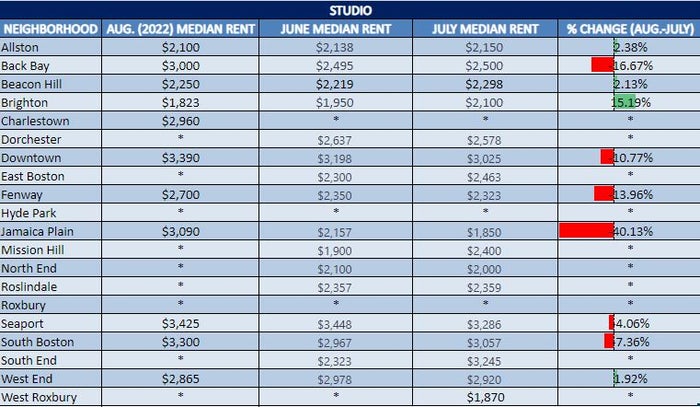 An in-depth look at the Massachusetts rental market