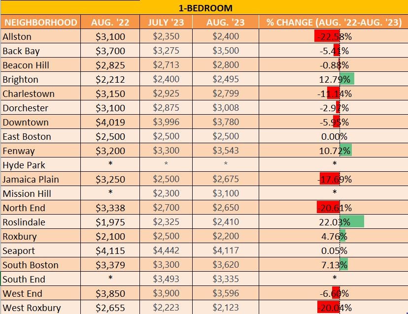 An in-depth look at the Massachusetts rental market