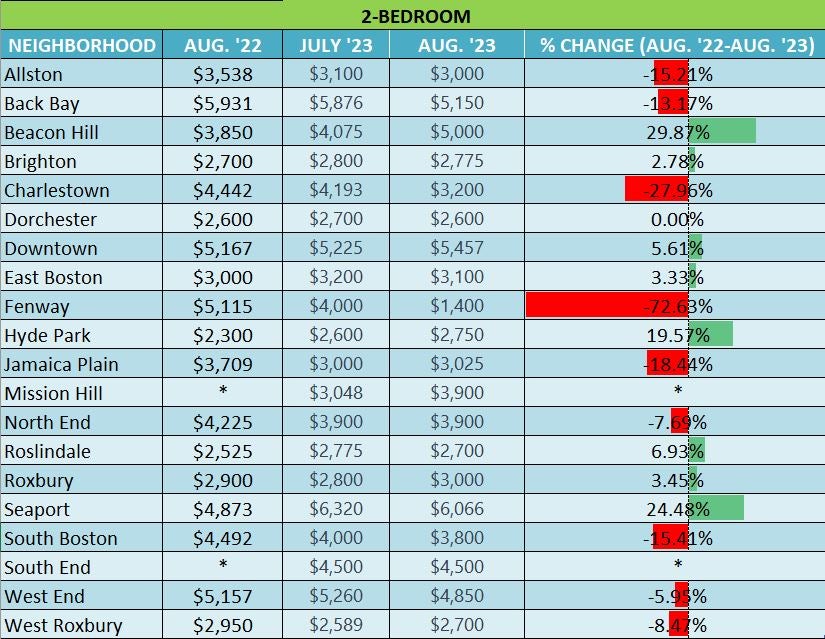 An in-depth look at the Massachusetts rental market