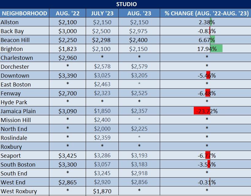 An in-depth look at the Massachusetts rental market