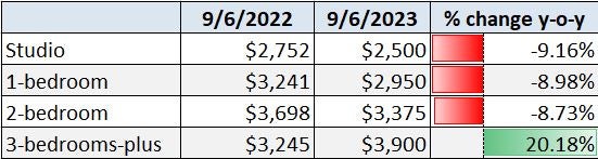 An in-depth look at the Massachusetts rental market