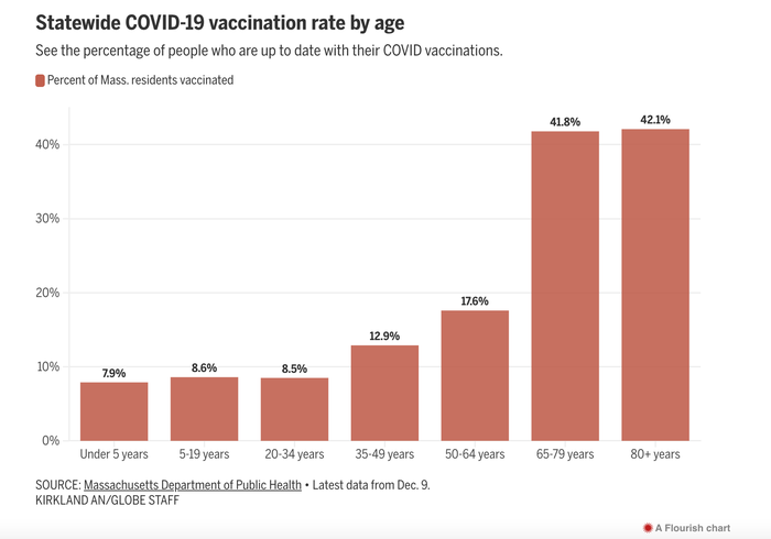 With new COVID variant on horizon, low vaccination rates and stark ...