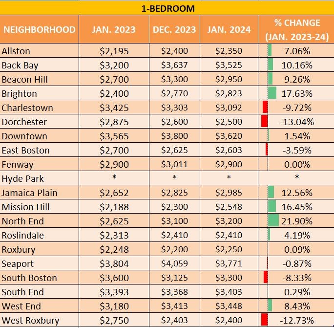 An in-depth look at the Massachusetts rental market (Jan.)
