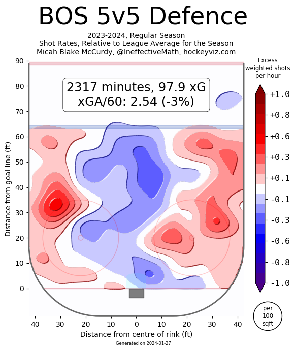 Four storylines to follow during Bruins’ second-half stretch