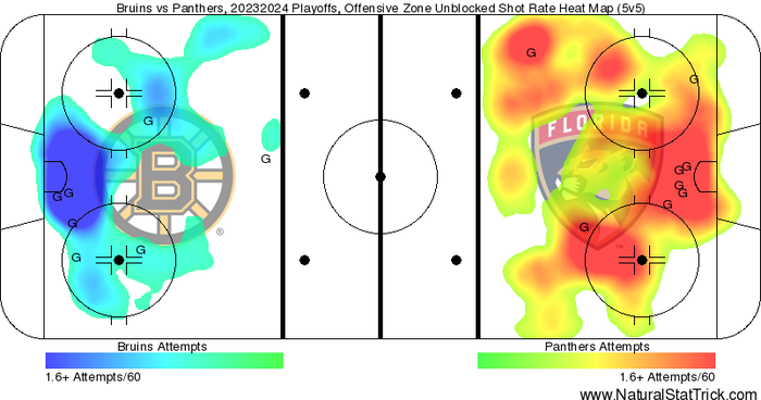 Bruins need to rip up offensive game plan to keep season alive