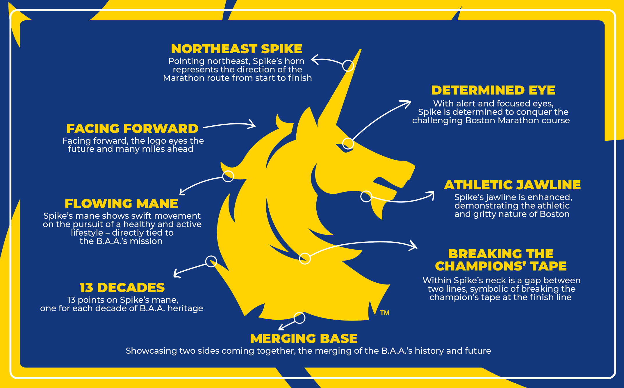 BAA announces new Boston Marathon logo. Do you like it?
