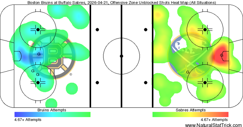 Swayman’s top save in Game 2 had little to do with stopping pucks