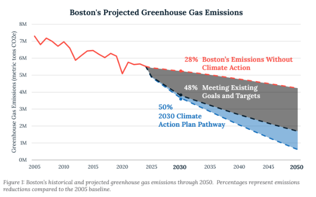 Wu's new climate plan sets roadmap for cutting emissions by 2030