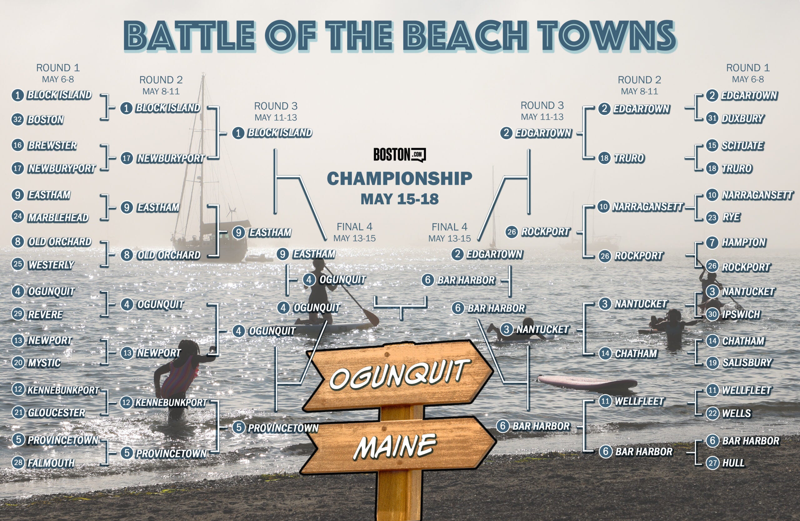 10,000 readers voted: This is the best New England beach town