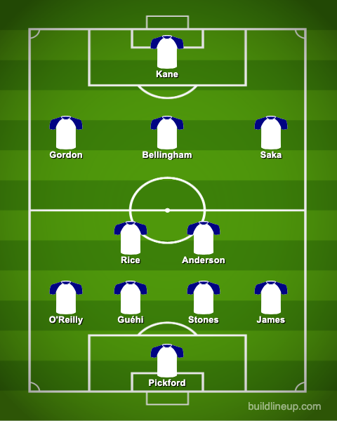 An approachable World Cup guide: England