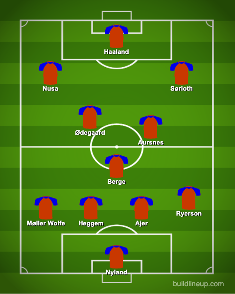 An approachable World Cup guide: Norway