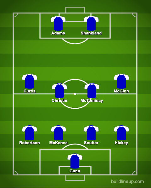 An approachable World Cup guide: Scotland